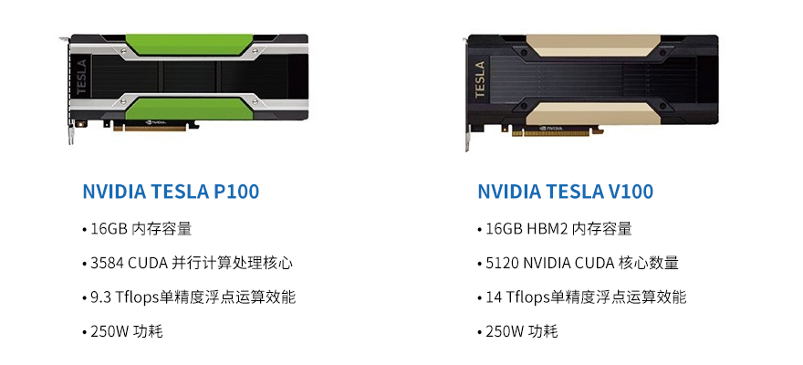 云轩/cloudhin 人工智能深度学习GPU服务器-Ai-7048GR-GT-云轩Cloud Hin官方网站