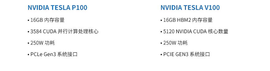 云轩/cloudhin 人工智能深度学习GPU服务器-Ai-2028GR-TR-云轩Cloud Hin官方网站
